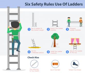 Types of Ladder For Different Uses - Ladder Review